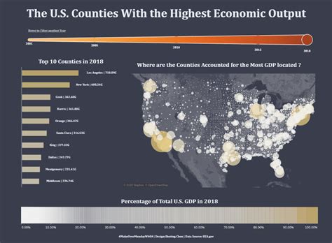 陳舒婷 On Linkedin Makeovermonday Week40 Datavisualization