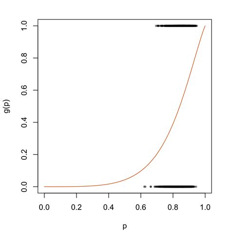 Recalibration From Uncertainty To Precision Enhancing Binary Classifier Performance Through