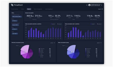 Best IoT Cloud Based Platforms To Consider In Designveloper