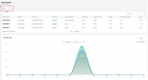 Renderre Render Table And Chart Based On Select Option From Custom Page Filament