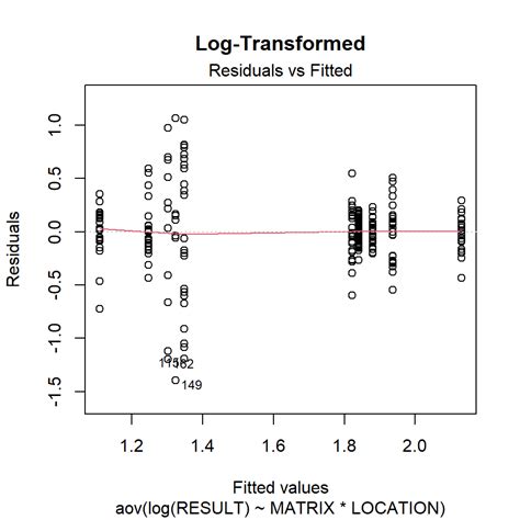 Nonparametric Two Way Anova Charles Holbert