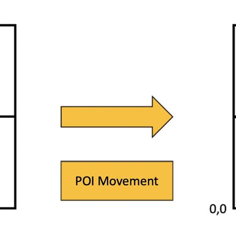 Robust Optimization Motivating Example Download Scientific Diagram