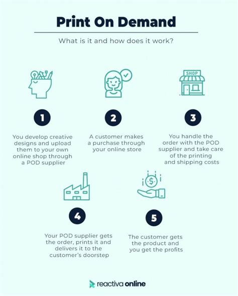 What Is Print On Demand Pod And How Does It Work