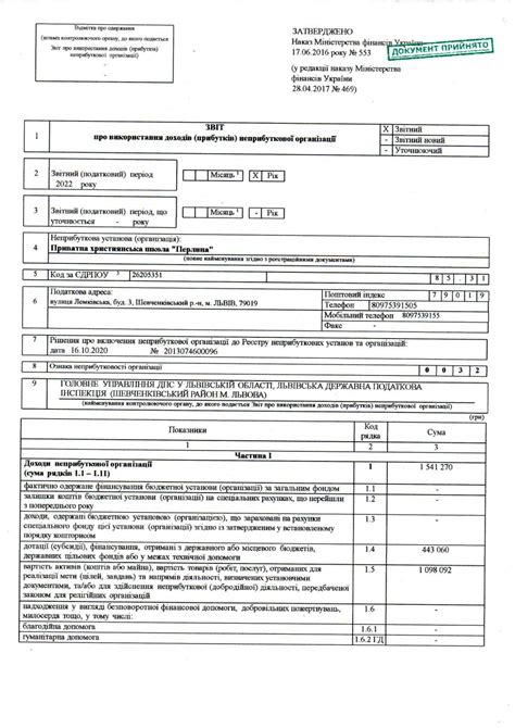 Звіт про використання доходів 2022 рік Приватна Християнська Школа Перлина