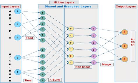 Overall Architecture Of Stacked Recurrent Network Srnn Download