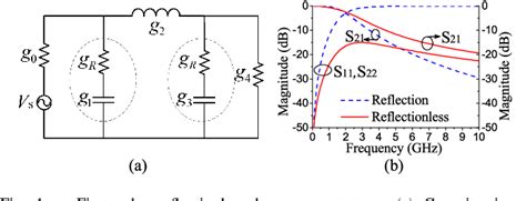 Figure 4 From Design Of A Reflectionless Bandpass Filter By Using Self Packaged Suspended