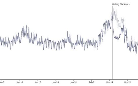 Analyzing Time Series Data Observable Observable
