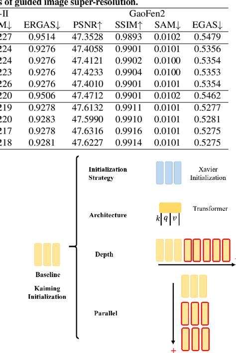 Figure 1 From Random Weights Networks Work As Loss Prior Constraint For