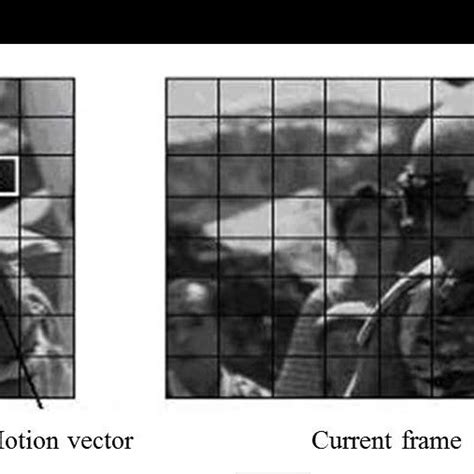 The Scheme Of Work Of Block Algorithm Of Motion Compensation Download