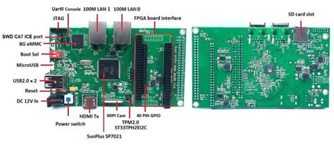 Banana Pi BPI F2S SBC Is Powered By SunPlus SP7021 Processor Electronics Lab