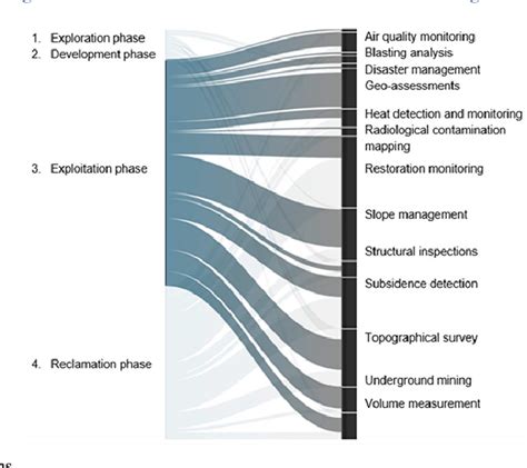 Figure 1 From A Review Of Remote Sensing Unmanned Aerial Vehicles In The Mining Industry