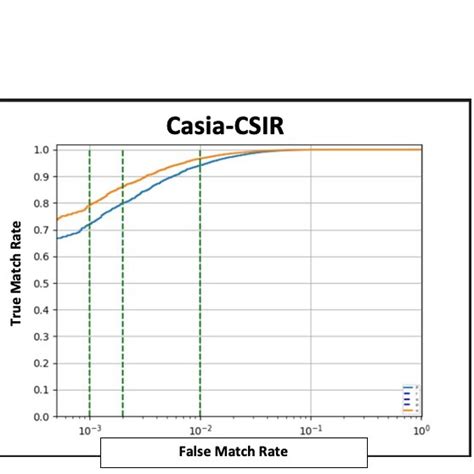 This Figure Shows The Performance Of Resnet 101 In The Cross Dataset Download Scientific