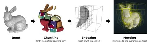 Fast Out Of Core Octree Generation For Massive Point Clouds Tu Wien