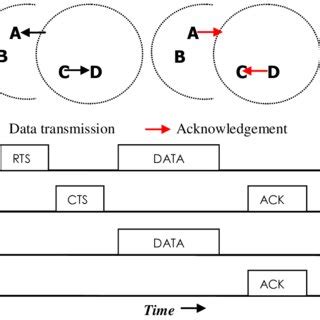 Mitigating Exposed Node Problem Download Scientific Diagram