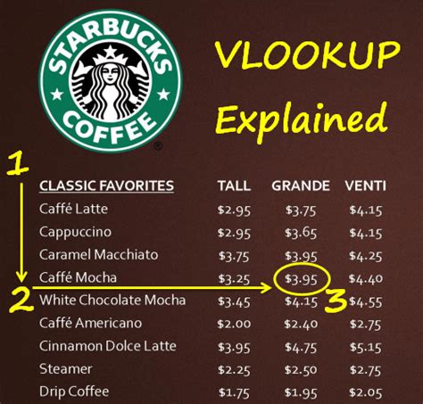 VLOOKUP Example Explained At Starbucks Excel Campus