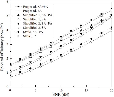 Figure 1 From Joint Resource Allocation For Multiuser Two Way Ofdma Relay Networks With