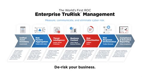 Qualys Launches Enterprise Trurisk Management For Cybersecurity Qualys