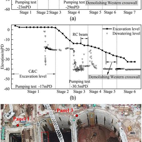 Construction Sequences Of A Cut And Cover Tunnel Section B Twin