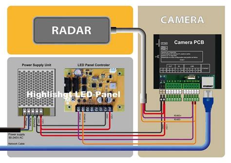 Vehicle Speed Anpr Traffic Cameras License Plate Recognition