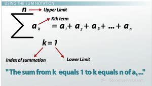 How To Use Riemann Sums For Functions And Graphs Lesson Study