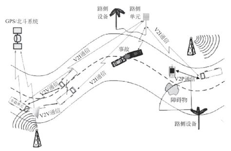 一文浅析车联网v2x通信技术及应用 知乎