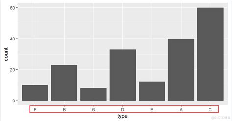 R语言ggplot2调整图例的大小 R中ggplot2mob6454cc6aeeaf的技术博客51cto博客