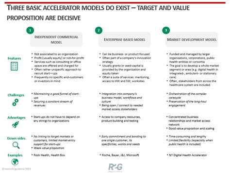 Research2guidance The Changing Business Environment For Digital