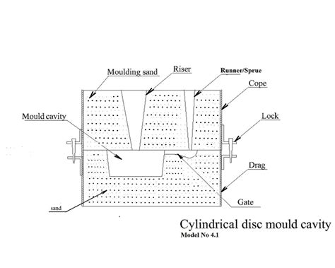 41 Cylindrical Disc Mechsolutions