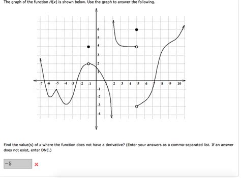 Solved The Graph Of The Function Hx Is Shown Below Use