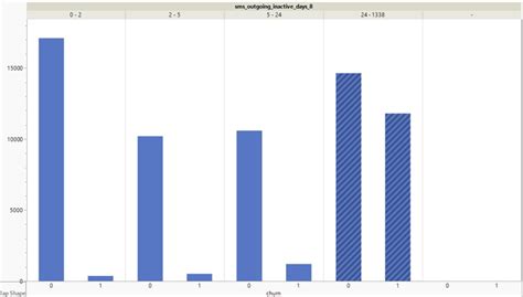 Github Jahnavi20 Prepaid Mobile Customer Churn Prediction