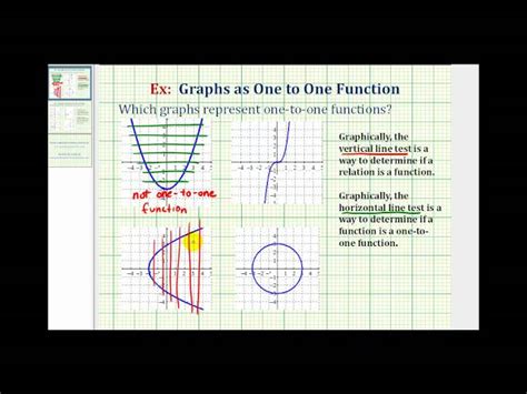ex 1 determine if the graph of a relation is a one to one