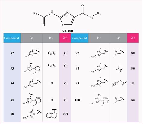 Disubstituted Antiviral Thiazole Compounds 92 100 Download