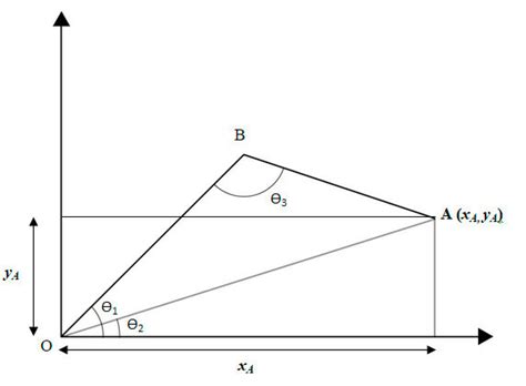 Inverse Kinematics Problem Download Scientific Diagram