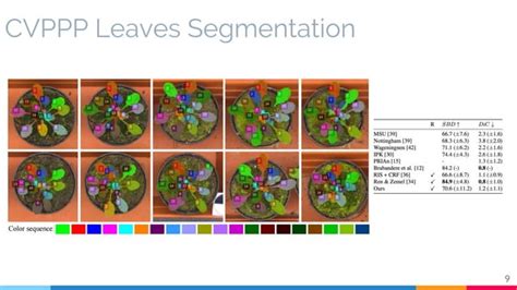 Recurrent Neural Networks For Semantic Instance Segmentation Pdf
