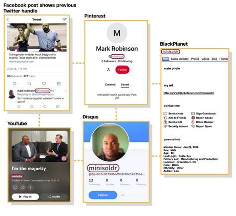 The Scandal Cnn Story About Lt Gov Mark Robinson Drops… The Right Scoop
