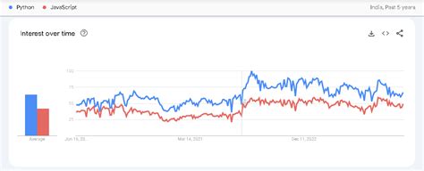 7 Python Career Paths That Are Most In Demand