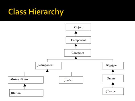 Ppt Graphical User Interfaces Powerpoint Presentation Free Download