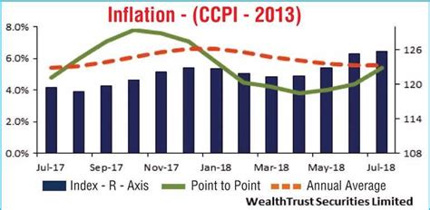 Bond Yields Decrease Further Ahead Of Weekly Bill Auction Daily Ft