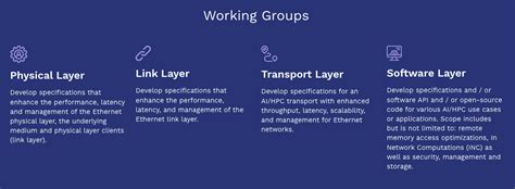 Ultra Ethernet Promises New Rdma Protocol