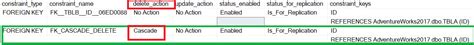 Cascading Referential Integrity In Sql Server Sql Bi Tutorials