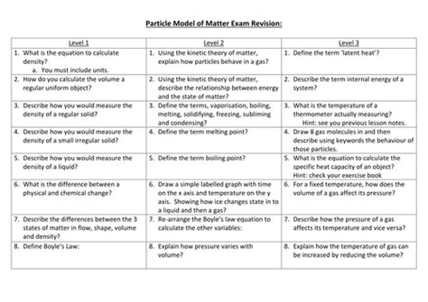 Particle Model Of Matter Revision Teaching Resources