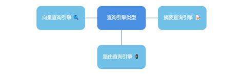 图解 Llamaindex，刷完文档只为你搞定ai知识库构建llamaindex构建知识库 Csdn博客