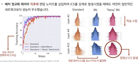 Batch Normalization Accelerating Deep Network Training By Reducing Internal Covariate Shift