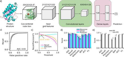 Figure 3 From Machine Learning Models To Interrogate Proteome Wide Cysteine Ligandabilities