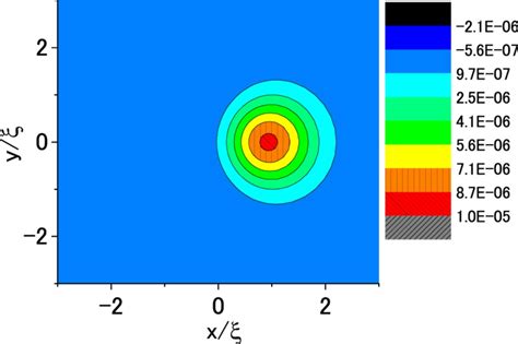 Contour Plot Of The Pair Correlation Function C Boldsymbol
