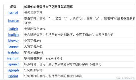 字符函数和字符串函数学习总结(字符串库函数模拟)字符串的操作和字符串函数的基本使用方法实验体会 Csdn博客 字符函数和字符串函数学习总结(字符串库函数模拟)字符串的操作和字符串函数的基本使用方法实验体会 Csdn博客