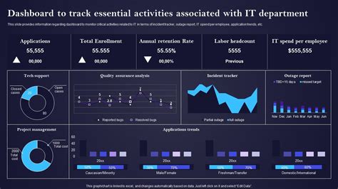 Dashboard To Track Essential Activities Associated With It Cost Optimization And Management