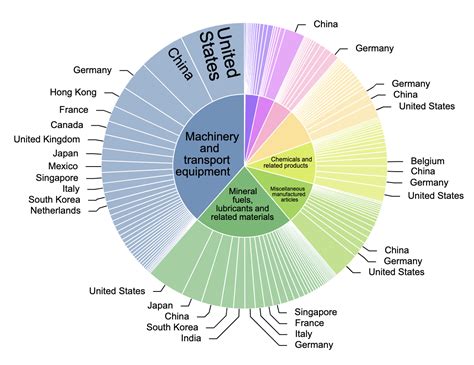 Inconsistent Pie Chart Labelling · Issue 16746 · Elastickibana · Github