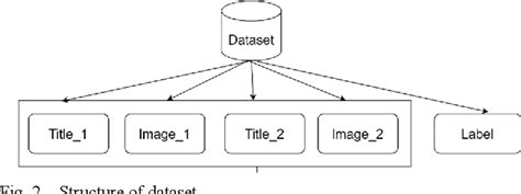 Figure 2 From Adaboost Algorithm For Marketplace Product Similarity