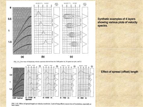 Ppt Velocity Analysis Powerpoint Presentation Free Download Id4074808